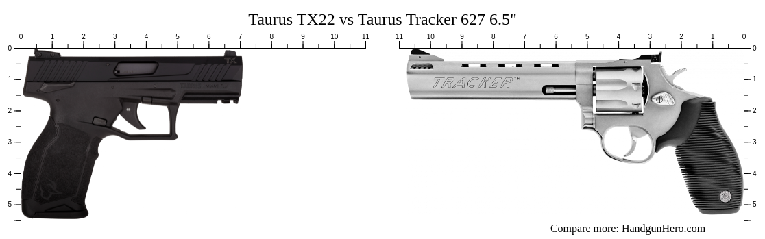 Taurus TX22 vs Taurus Tracker 627 6.5" size comparison | Handgun Hero