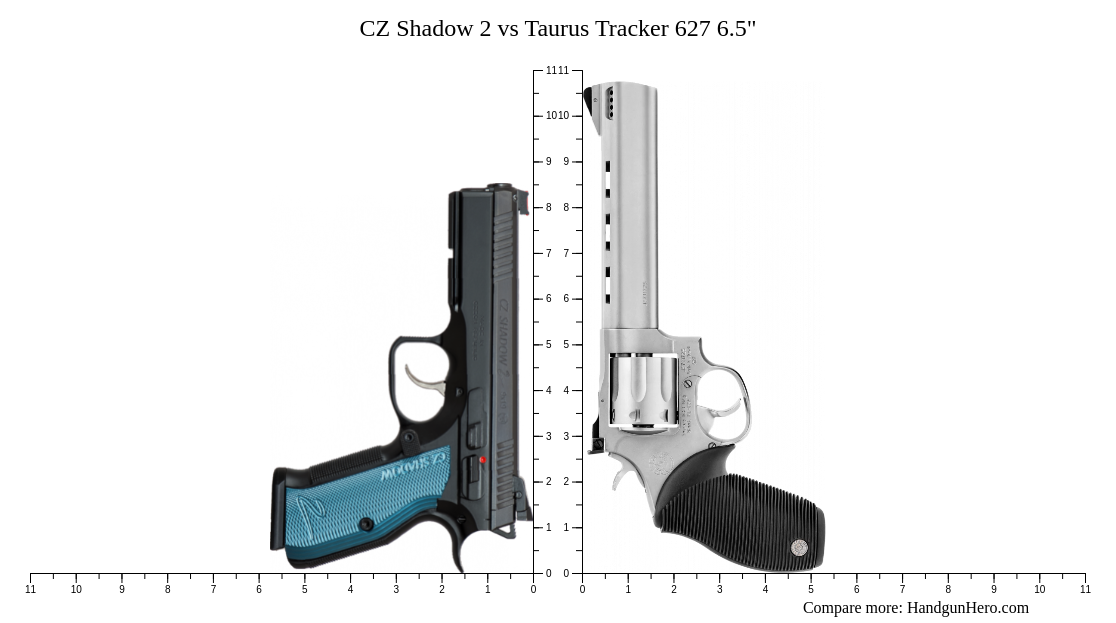 CZ Shadow 2 vs Taurus Tracker 627 6.5" size comparison | Handgun Hero