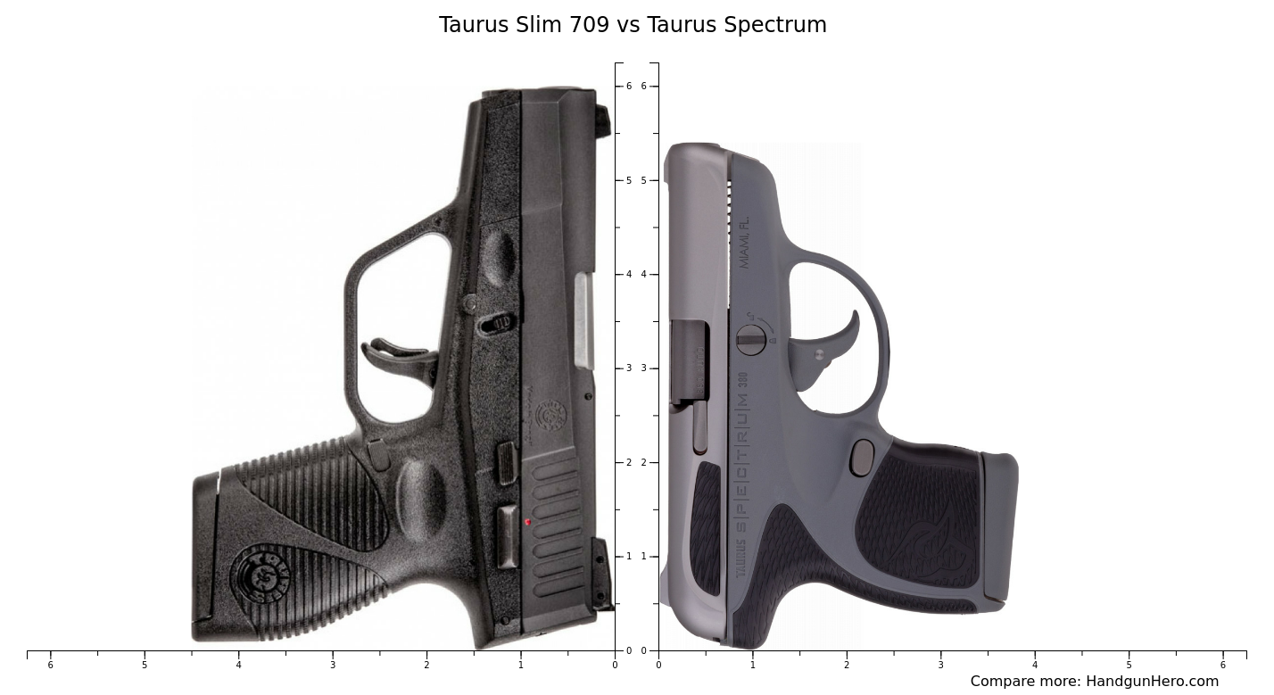 Taurus Slim 709 vs Taurus Spectrum size comparison | Handgun Hero