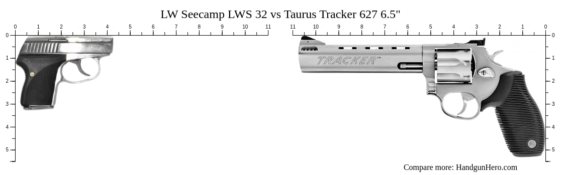 LW Seecamp LWS 32 vs Taurus Tracker 627 6.5" size comparison | Handgun Hero