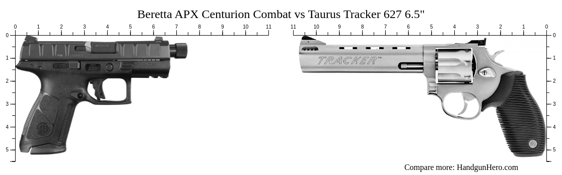 Beretta APX Centurion Combat vs Taurus Tracker 627 6.5" size comparison | Handgun Hero