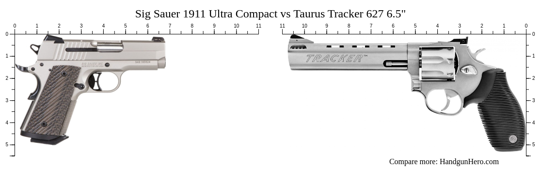 Sig Sauer 1911 Ultra Compact vs Taurus Tracker 627 6.5" size comparison | Handgun Hero