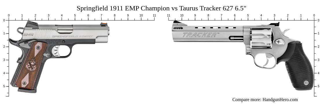 Springfield 1911 EMP Champion vs Taurus Tracker 627 6.5" size ...