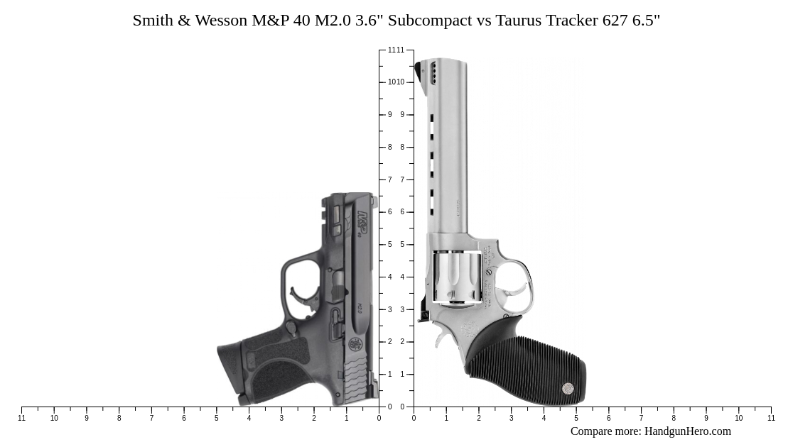 Smith & Wesson M&P 40 M2.0 3.6" Subcompact vs Taurus Tracker 627 6.5 ...