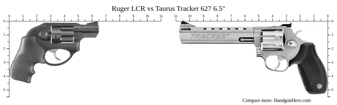 Ruger LCR vs Taurus Tracker 627 6.5" size comparison | Handgun Hero