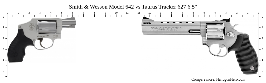 Smith & Wesson Model 642 vs Taurus Tracker 627 6.5" size comparison ...