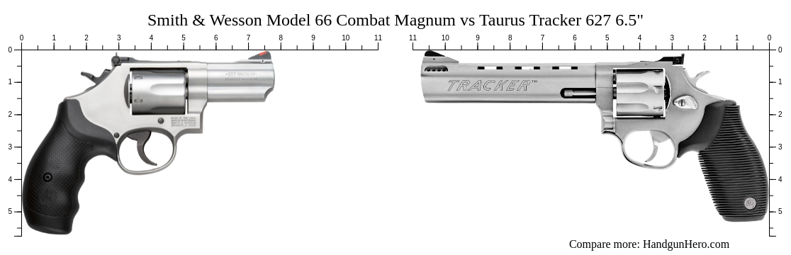 Smith & Wesson Model 66 Combat Magnum vs Taurus Tracker 627 6.5" size ...