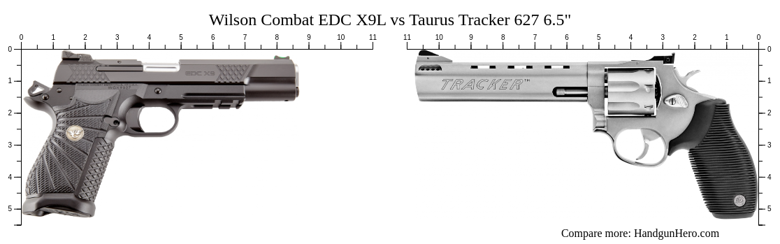 Wilson Combat EDC X9L vs Taurus Tracker 627 6.5" size comparison ...