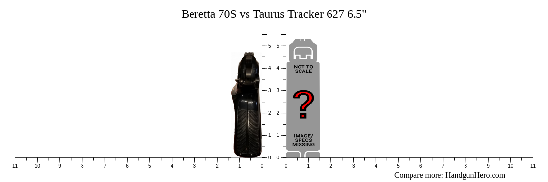 Beretta 70S vs Taurus Tracker 627 6.5" size comparison | Handgun Hero