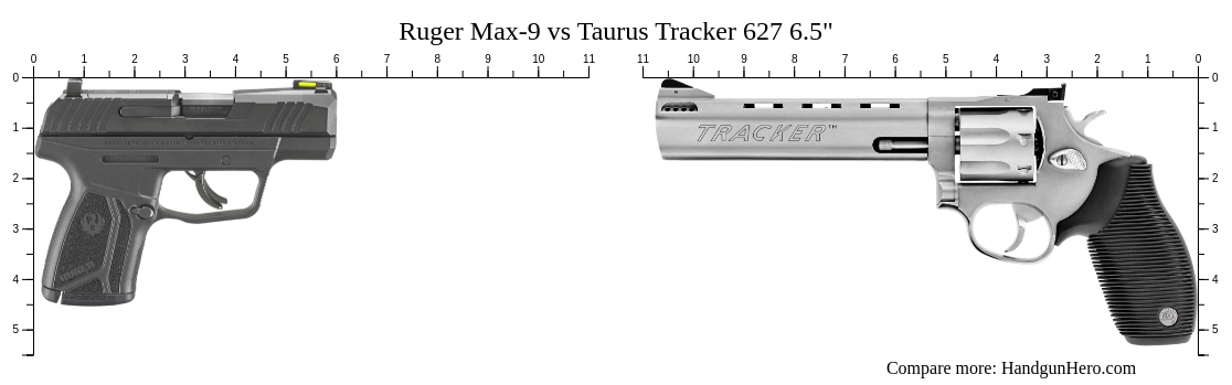 Ruger Max-9 vs Taurus Tracker 627 6.5" size comparison | Handgun Hero