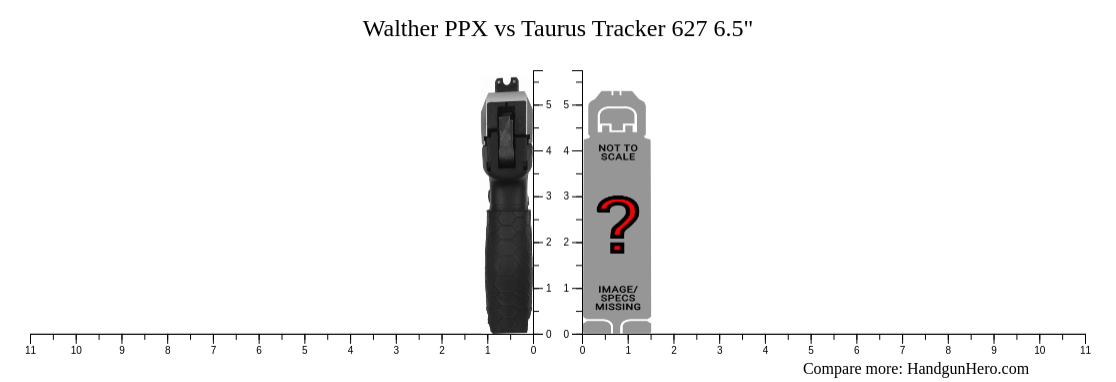 Walther PPX vs Taurus Tracker 627 6.5" size comparison | Handgun Hero