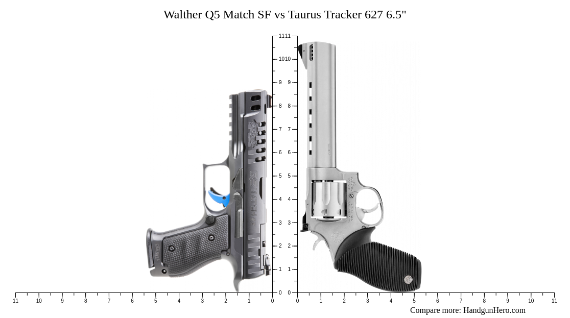 Walther Q5 Match SF vs Taurus Tracker 627 6.5" size comparison ...