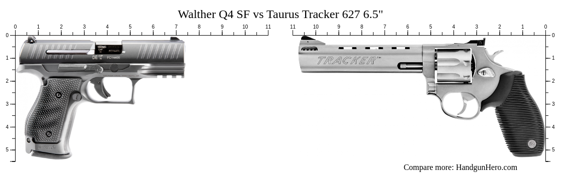 Walther Q4 SF vs Taurus Tracker 627 6.5" size comparison | Handgun Hero