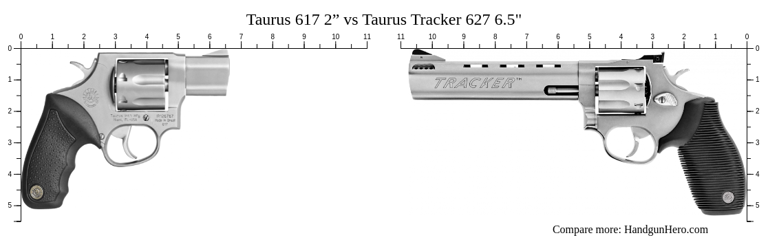 Taurus 617 2” vs Taurus Tracker 627 6.5" size comparison | Handgun Hero