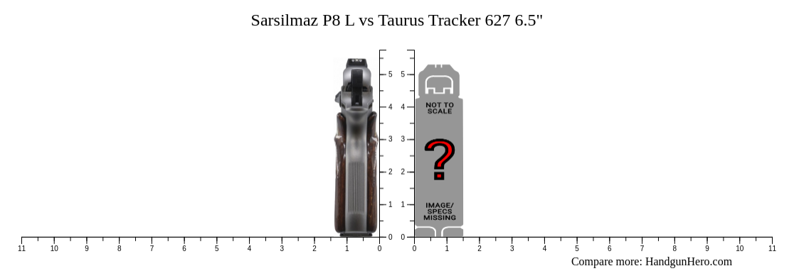 Sarsilmaz P8 L vs Taurus Tracker 627 6.5" size comparison | Handgun Hero