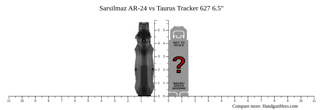 Sarsilmaz AR-24 vs Taurus Tracker 627 6.5" size comparison | Handgun Hero