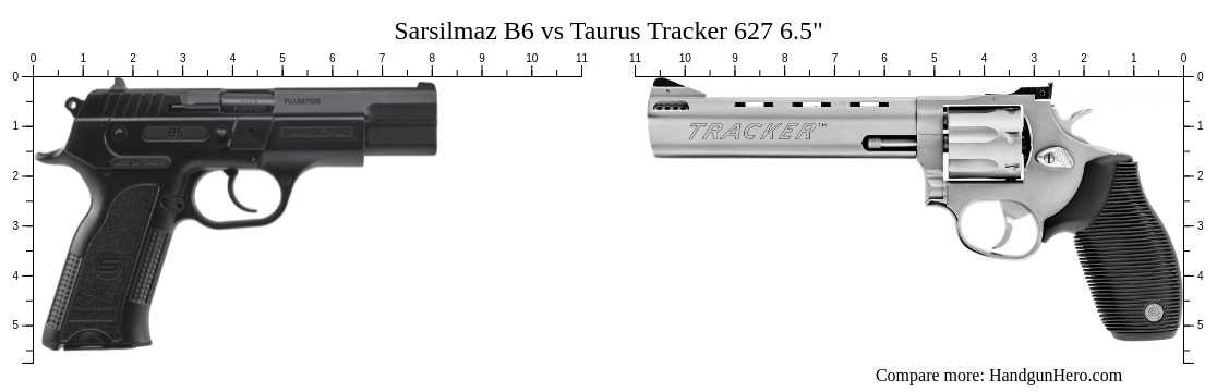 Sarsilmaz B6 vs Taurus Tracker 627 6.5" size comparison | Handgun Hero