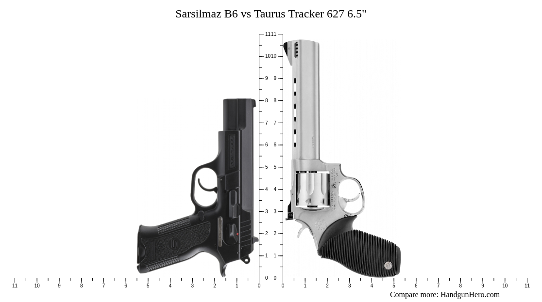 Sarsilmaz B6 vs Taurus Tracker 627 6.5" size comparison | Handgun Hero