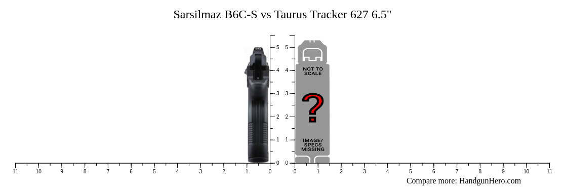 Sarsilmaz B6C-S vs Taurus Tracker 627 6.5" size comparison | Handgun Hero