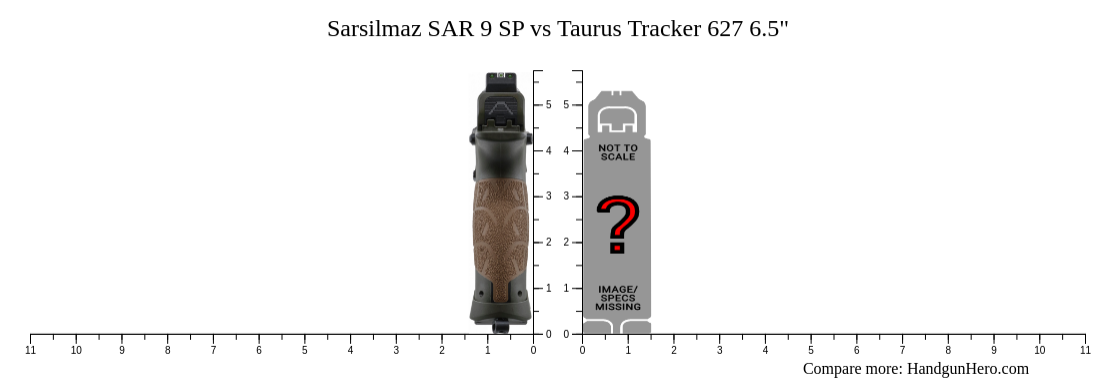 Sarsilmaz SAR 9 SP vs Taurus Tracker 627 6.5" size comparison | Handgun Hero