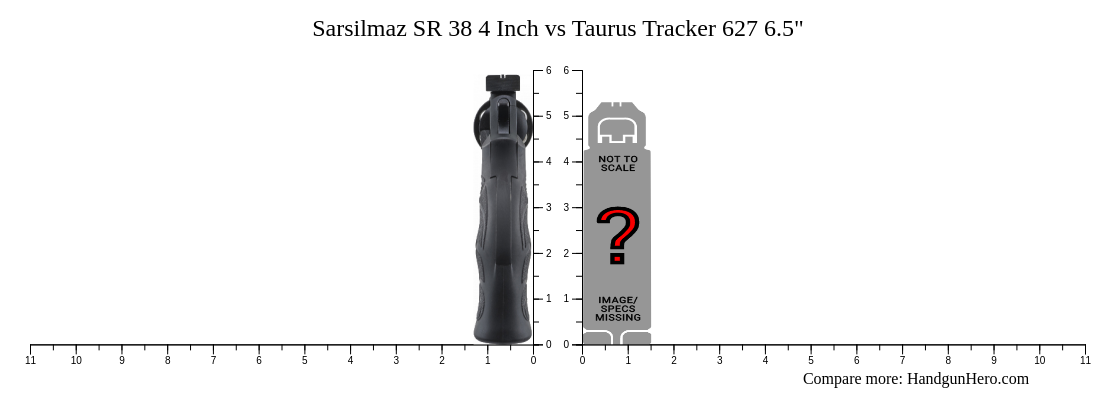 Sarsilmaz SR 38 4 Inch vs Taurus Tracker 627 6.5" size comparison | Handgun Hero