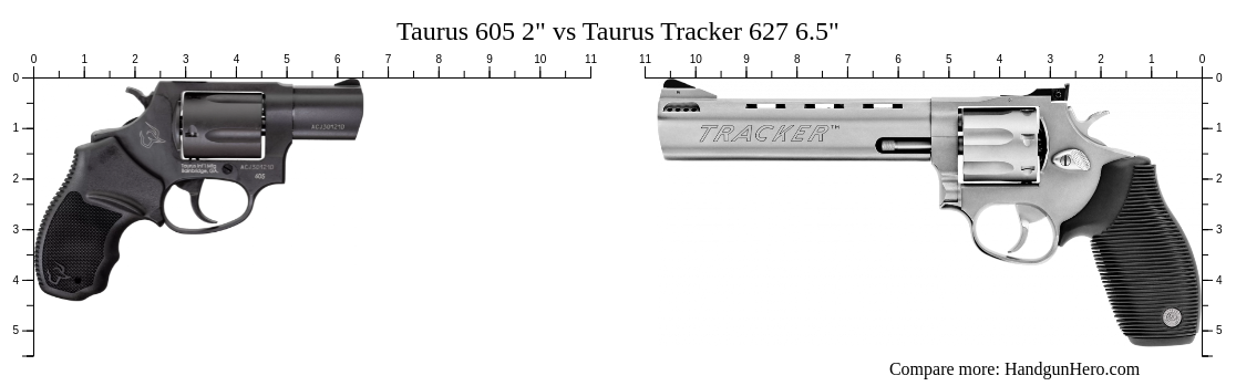Taurus 605 2" vs Taurus Tracker 627 6.5" size comparison | Handgun Hero