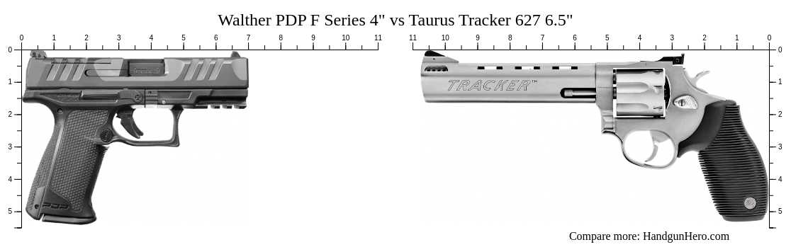 Walther PDP F Series 4" vs Taurus Tracker 627 6.5" size comparison | Handgun Hero