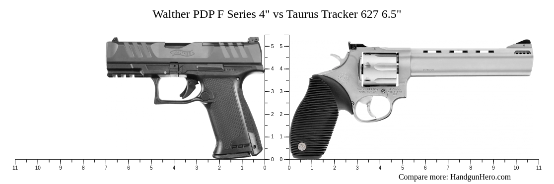 Walther PDP F Series 4" vs Taurus Tracker 627 6.5" size comparison | Handgun Hero
