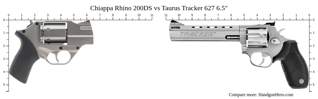 Chiappa Rhino 200DS vs Taurus Tracker 627 6.5" size comparison | Handgun Hero