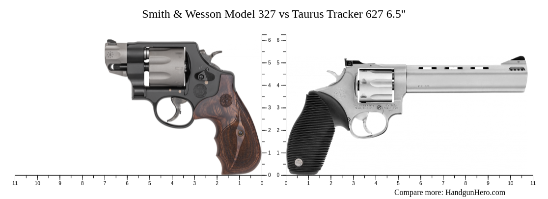 Smith & Wesson Model 327 vs Taurus Tracker 627 6.5" size comparison | Handgun Hero
