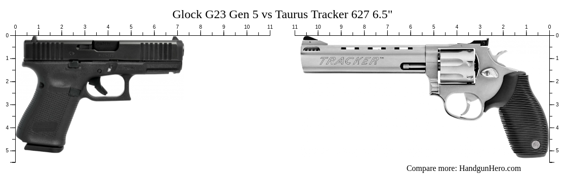 Glock G23 Gen 5 vs Taurus Tracker 627 6.5" size comparison | Handgun Hero