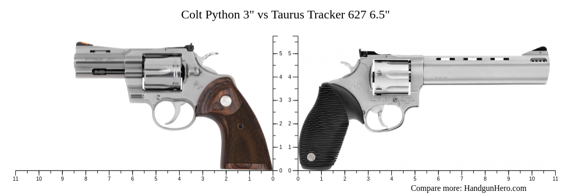 Colt Python 3" vs Taurus Tracker 627 6.5" size comparison | Handgun Hero