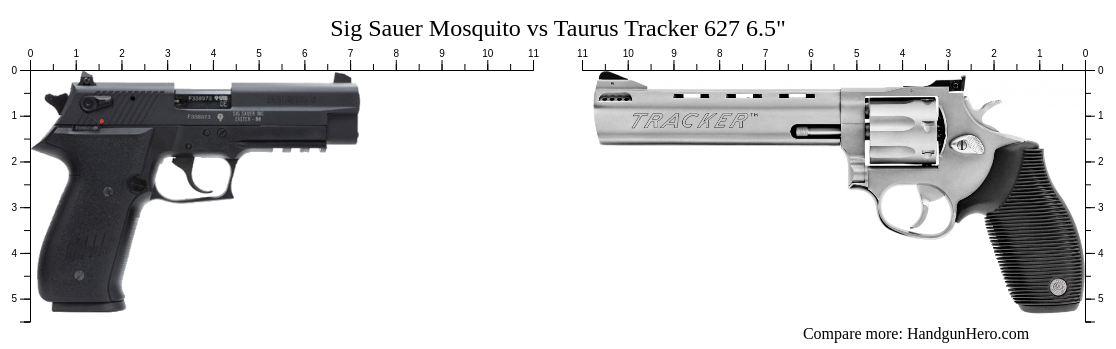 Sig Sauer Mosquito vs Taurus Tracker 627 6.5" size comparison | Handgun ...