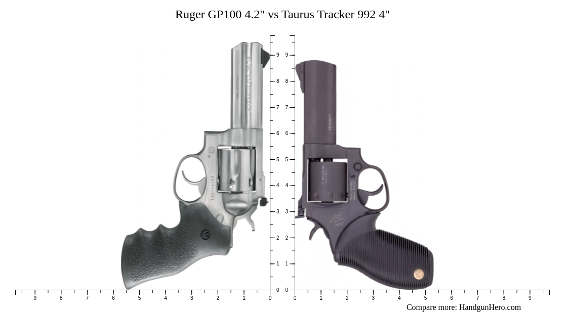 Ruger GP100 4.2" vs Taurus Tracker 992 4" size comparison | Handgun Hero