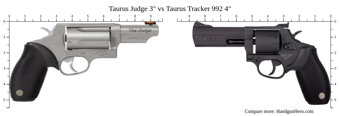 Taurus Judge 3" vs Taurus Tracker 992 4" size comparison | Handgun Hero