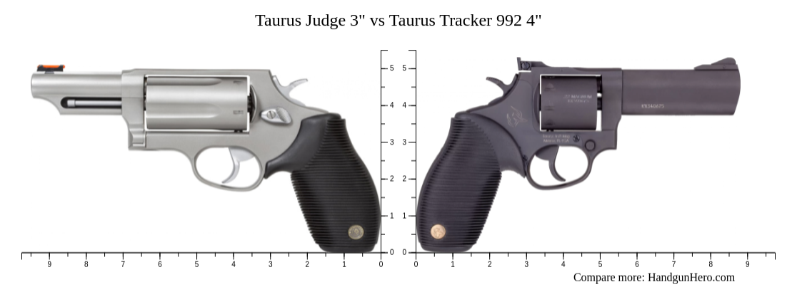 Taurus Judge 3" vs Taurus Tracker 992 4" size comparison | Handgun Hero