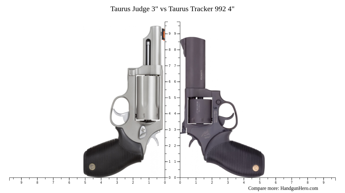Taurus Judge 3" vs Taurus Tracker 992 4" size comparison | Handgun Hero