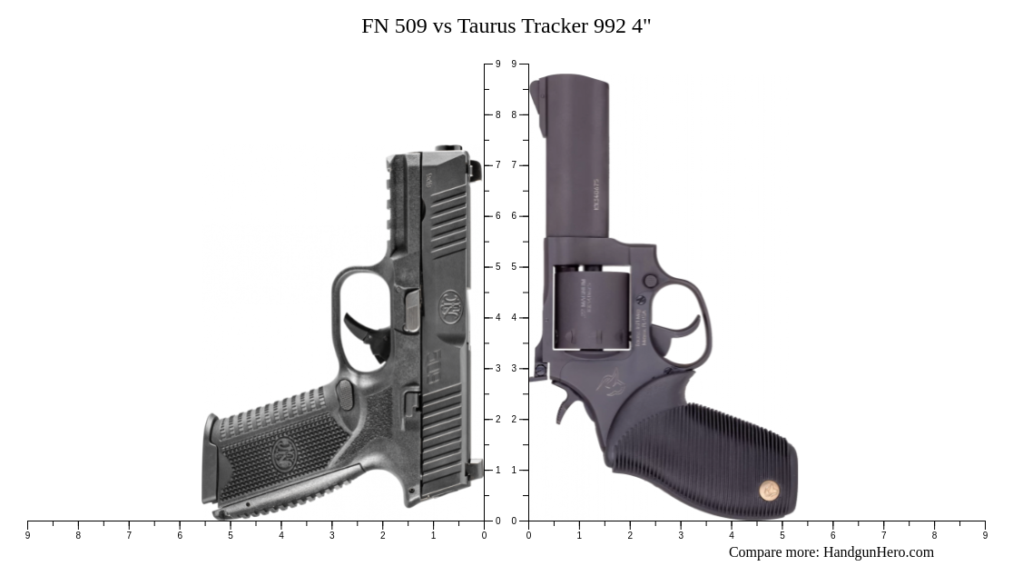FN 509 vs Taurus Tracker 992 4" size comparison | Handgun Hero