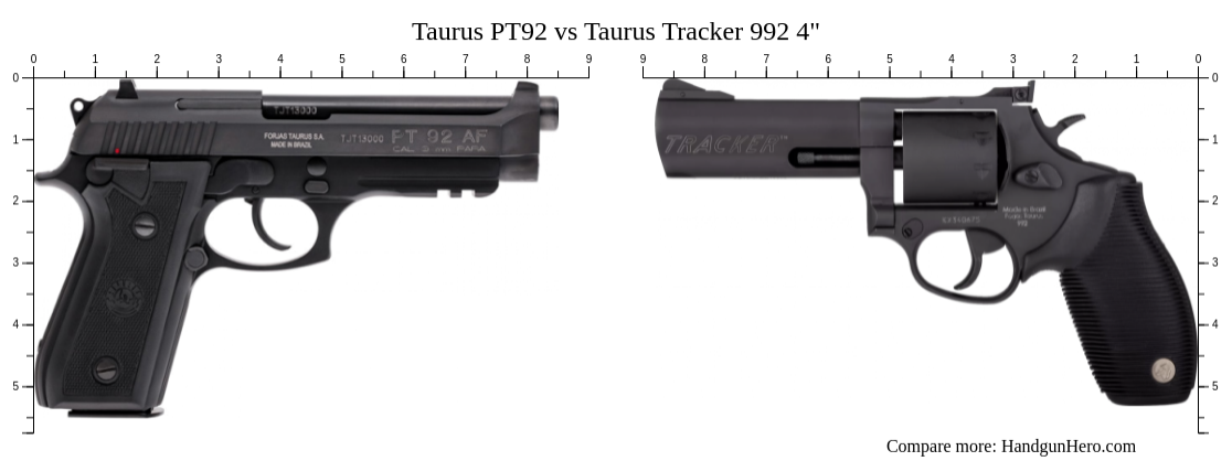 Taurus PT92 vs Taurus Tracker 992 4" size comparison | Handgun Hero