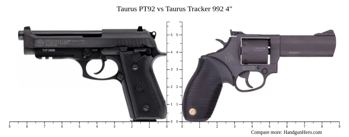 Taurus PT92 vs Taurus Tracker 992 4" size comparison | Handgun Hero