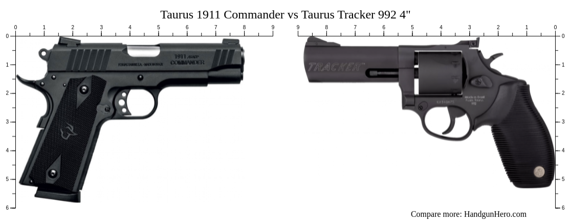 Taurus 1911 Commander vs Taurus Tracker 992 4" size comparison ...