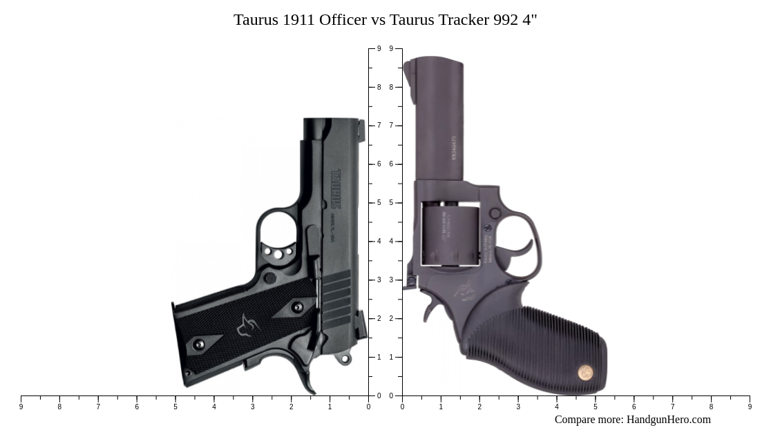 Taurus 1911 Officer vs Taurus Tracker 992 4" size comparison | Handgun Hero