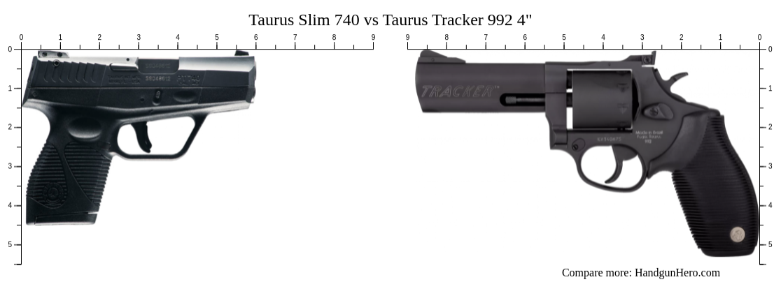 Taurus Slim 740 vs Taurus Tracker 992 4" size comparison | Handgun Hero