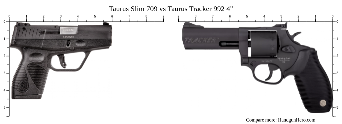 Taurus Slim 709 vs Taurus Tracker 992 4" size comparison | Handgun Hero