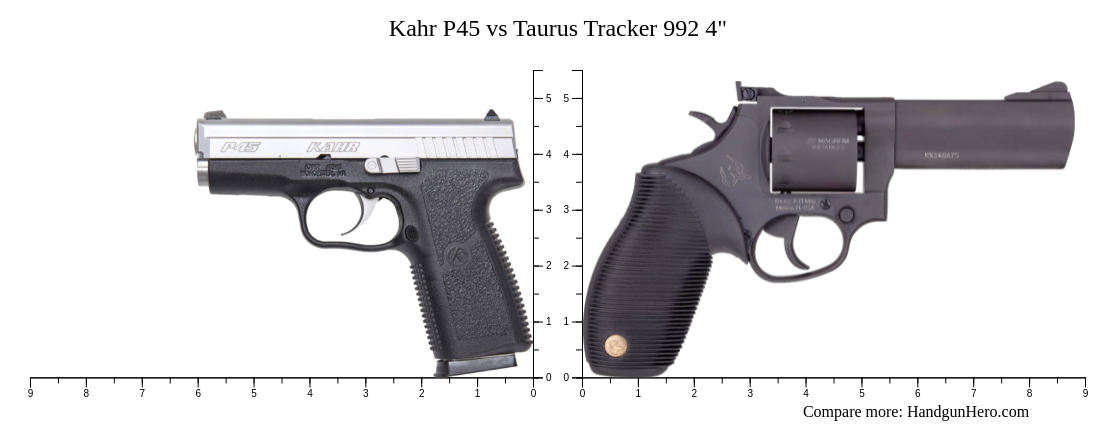 Kahr P45 vs Taurus Tracker 992 4" size comparison | Handgun Hero