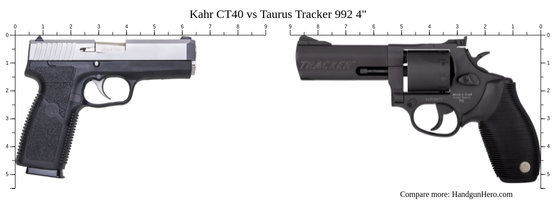 Kahr CT40 vs Taurus Tracker 992 4" size comparison | Handgun Hero