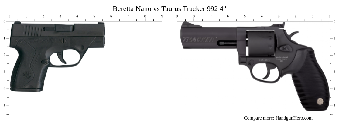 Beretta Nano vs Taurus Tracker 992 4" size comparison | Handgun Hero