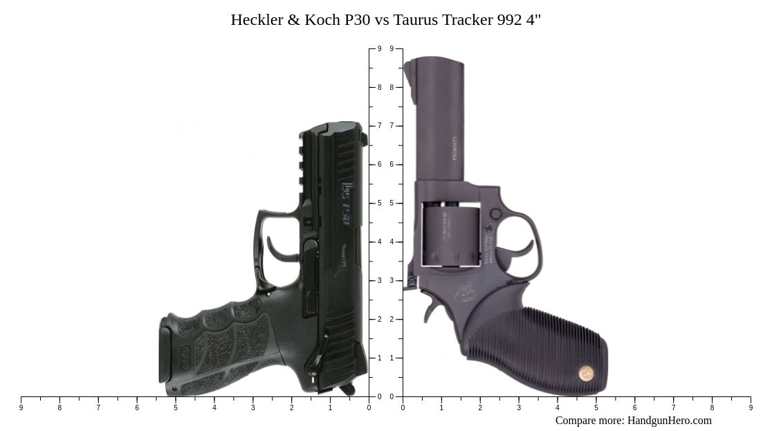 Heckler & Koch P30 vs Taurus Tracker 992 4" size comparison | Handgun Hero