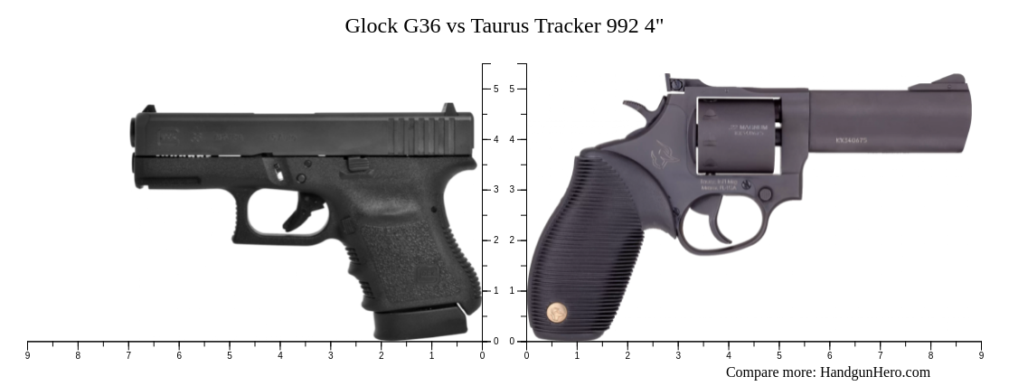 Glock G36 vs Taurus Tracker 992 4" size comparison | Handgun Hero