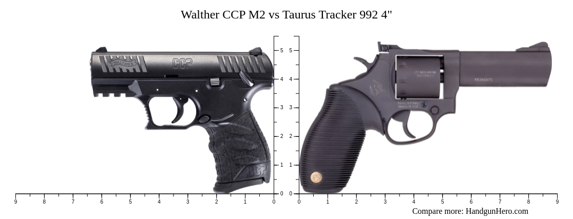 Walther CCP M2 vs Taurus Tracker 992 4" size comparison | Handgun Hero